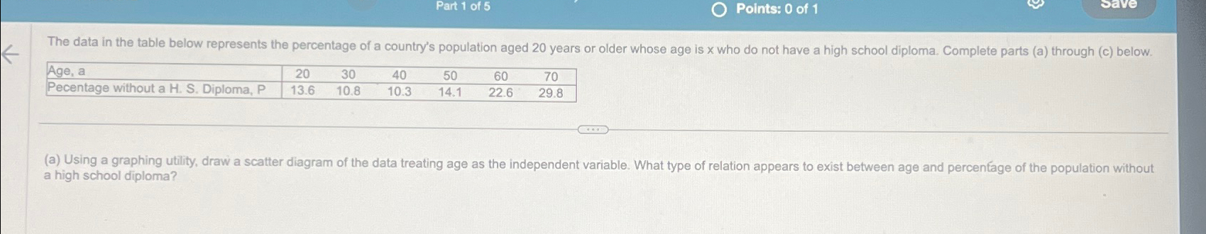 Solved Part 1 ﻿of 5Points: 0 ﻿of 1\table[[Age, | Chegg.com