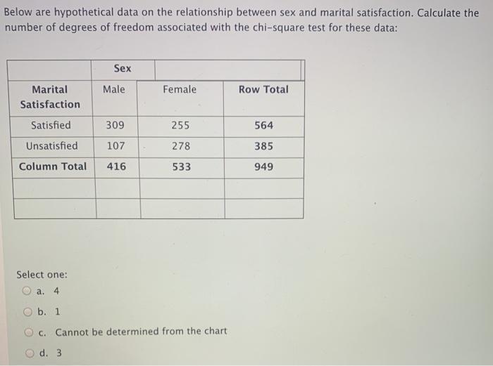 Solved Below Are Hypothetical Data On The Relationship