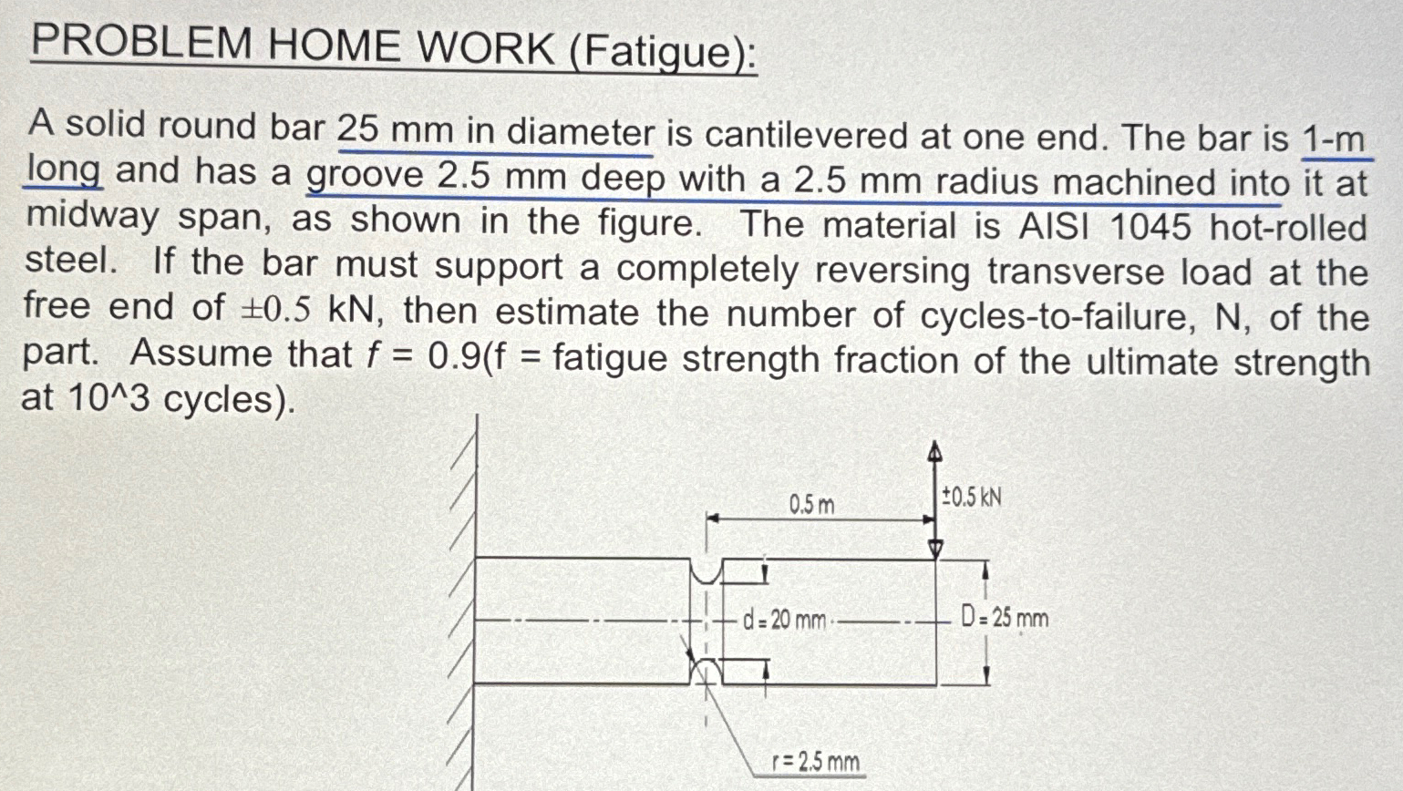 Solved PROBLEM HOME WORK (Fatigue):A solid round bar 25mm | Chegg.com