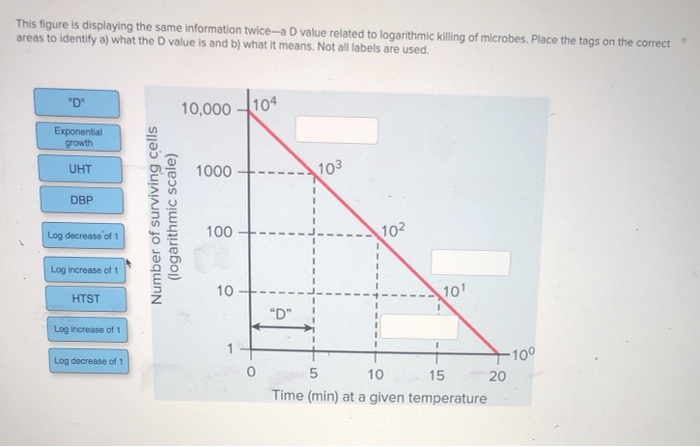 Solved This figure is displaying the same information | Chegg.com