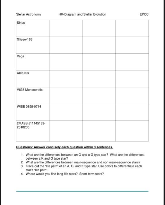 Solved Part 2: Classifying Stars Complete the table below, | Chegg.com
