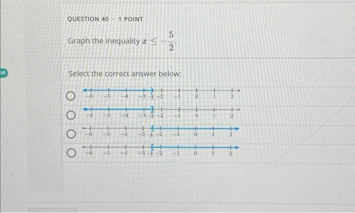 Solved QUESTION 40 - 1 POINT Graph the inequality x≤−25. | Chegg.com