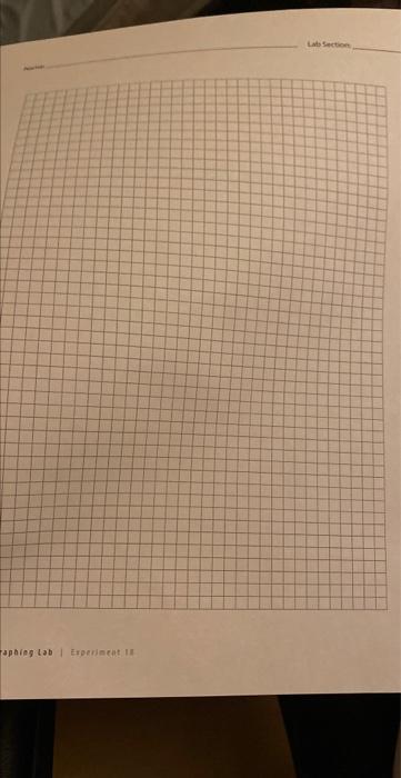 Solved Data and Calculations A. Graphing Using the graph | Chegg.com