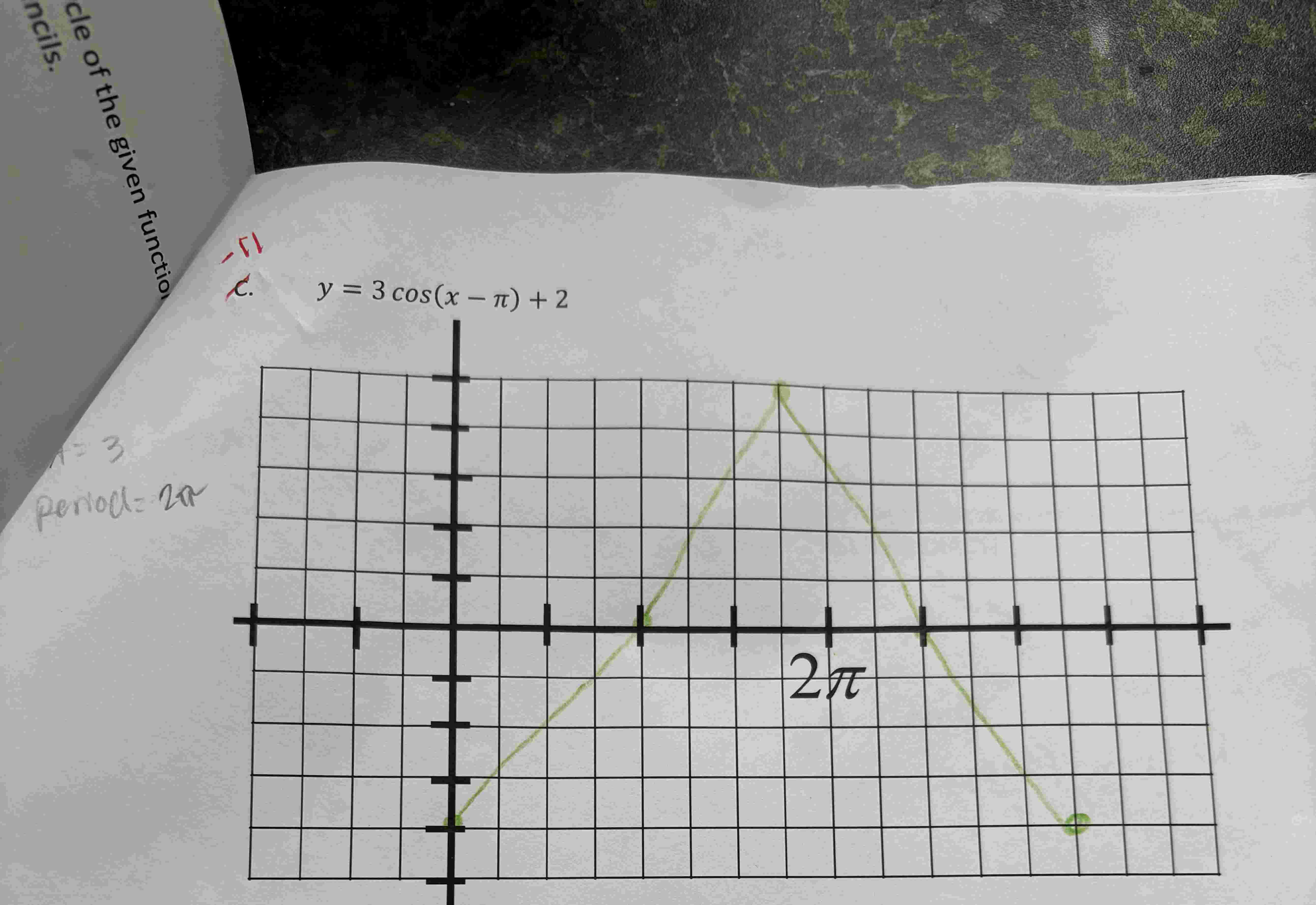Solved determine the amplitude, period, and all shifts, then | Chegg.com