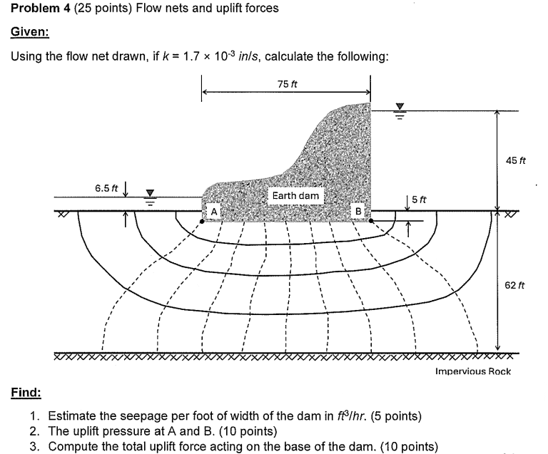 Solved Problem 4 ( 25 ﻿points) ﻿Flow nets and uplift | Chegg.com