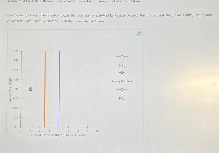 Solved Use the orange line (square symbol) to plot the | Chegg.com