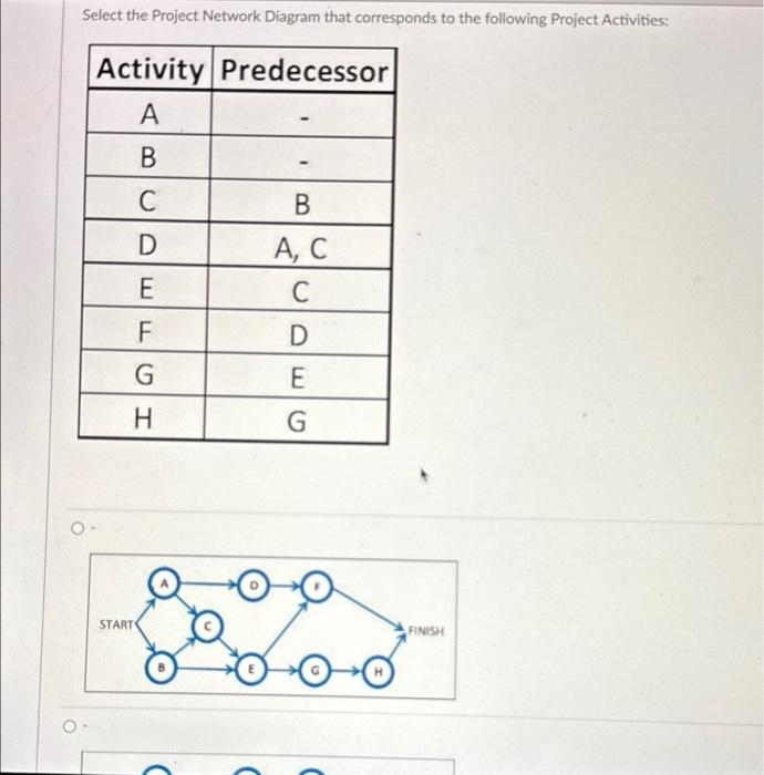Solved Select the Project Network Diagram that corresponds | Chegg.com