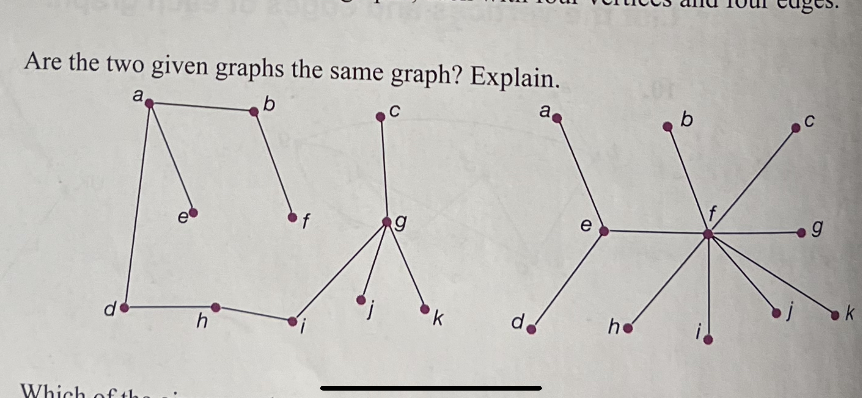 Solved Are the two given graphs the same graph? Explain. | Chegg.com Solved Are the two given graphs the same graph? Explain. | Chegg.com