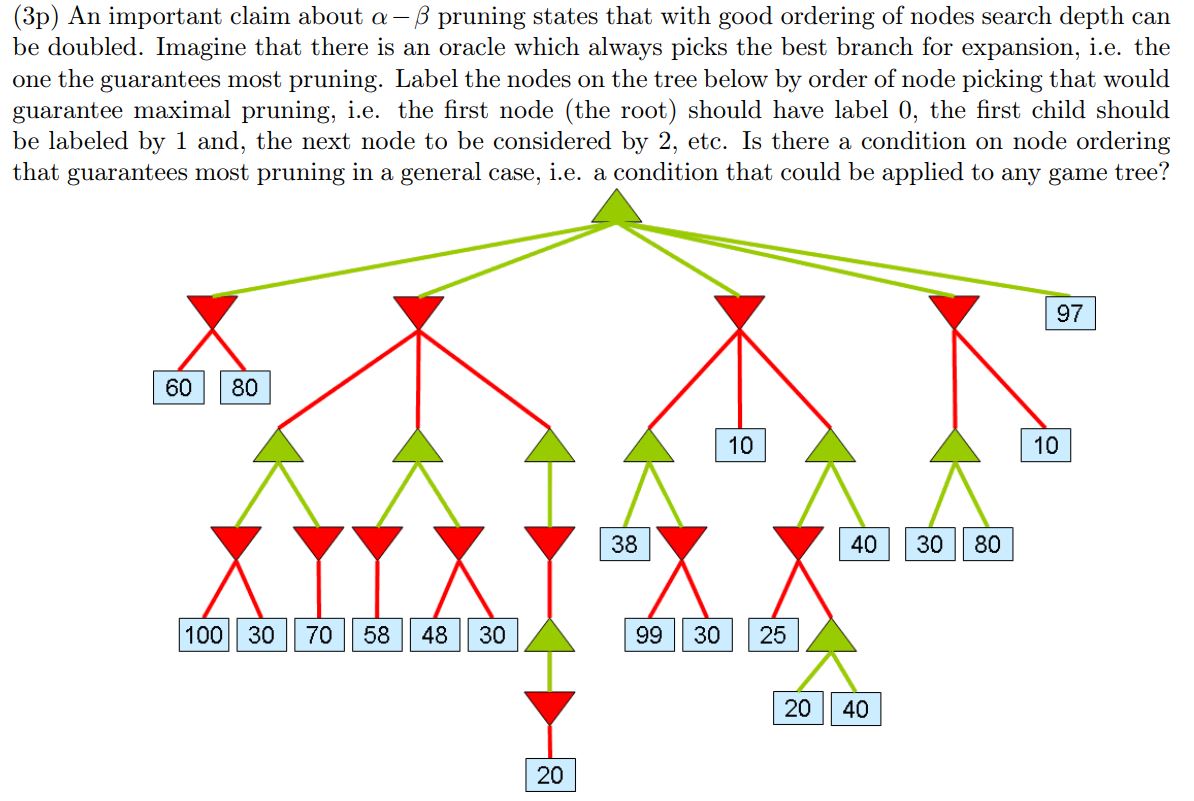 Solved (3p) ﻿An important claim about \( \alpha-\beta \) | Chegg.com