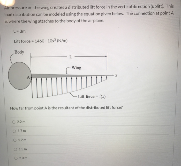 Solved Air pressure on the wing creates a distributed lift | Chegg.com