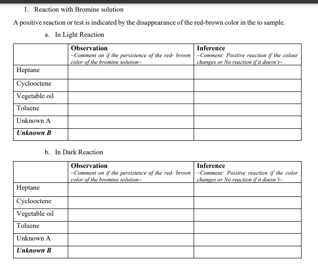 Solved Reaction with Bromine solutionA positive reaction or | Chegg.com