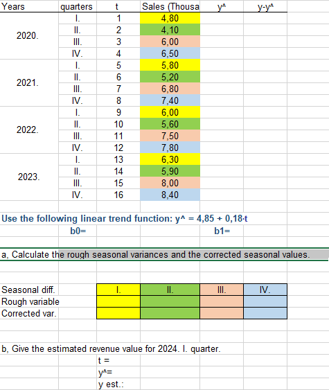 Solved Use the following linear trend function: | Chegg.com