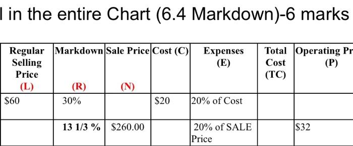 Solved in the entire Chart (6.4 Markdown)-6 marks | Chegg.com