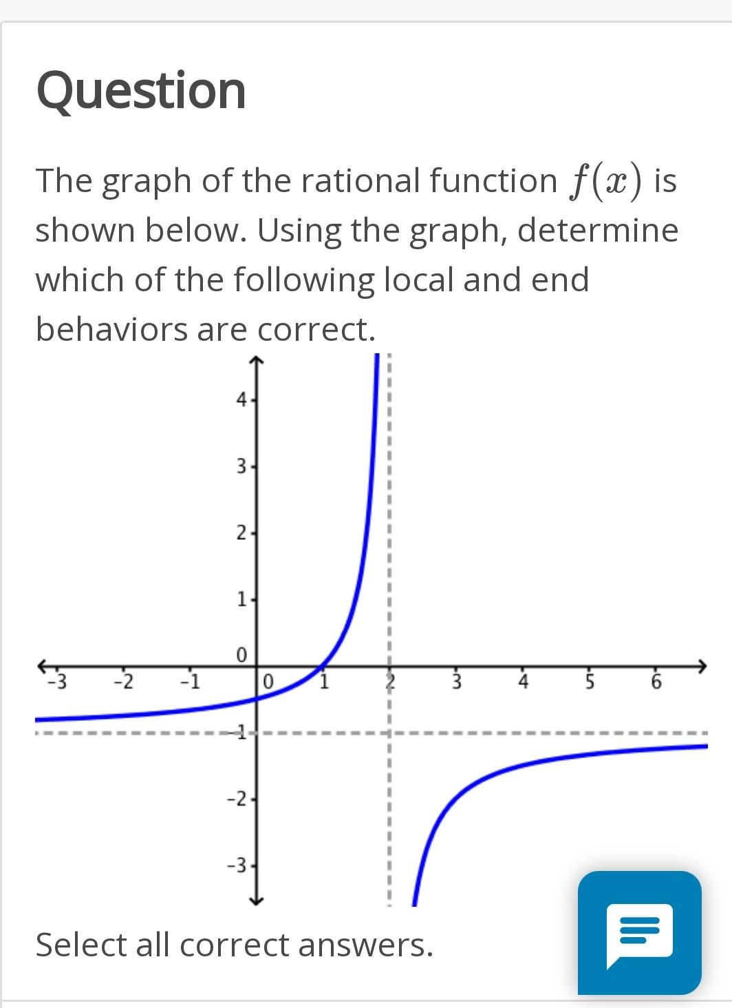 Solved The graph of the rational function f(x) is shown | Chegg.com