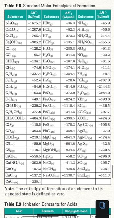 Solved Appendix Chemical reaction: C4H7Br + H20- C4H80 +HBr | Chegg.com