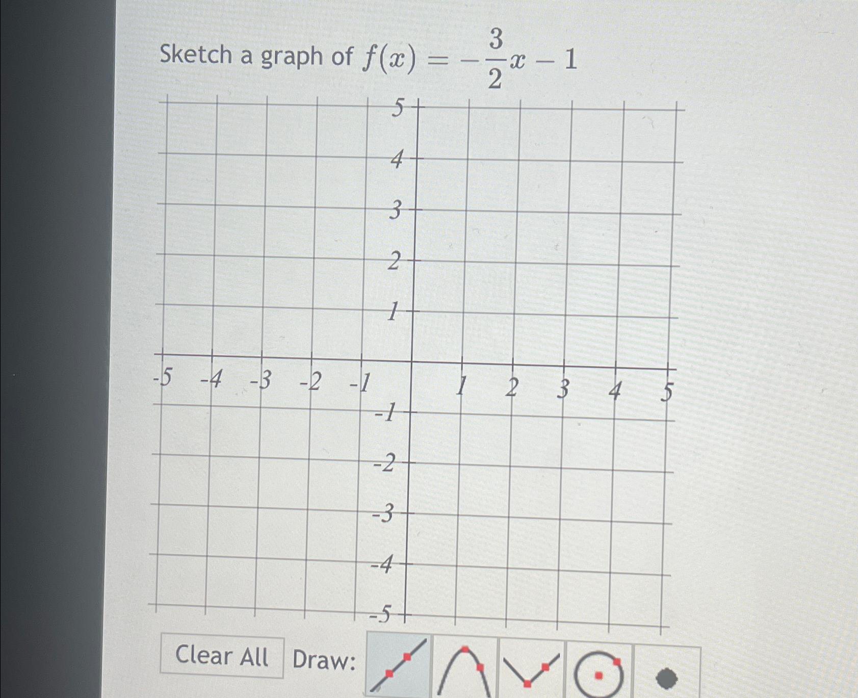 Solved Sketch a graph of f(x)=-32x-1Draw: | Chegg.com