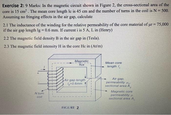 Solved Exercise 2: 9 Marks: In the magnetic circuit shown in | Chegg.com