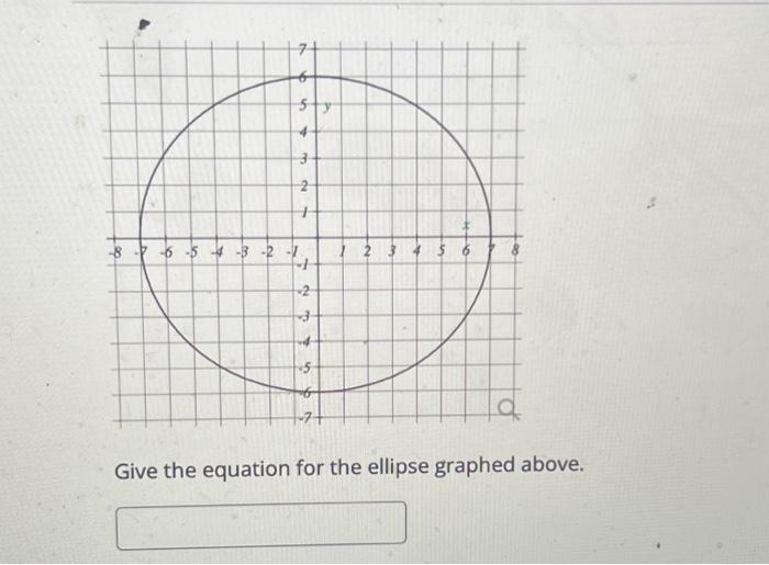 Solved Give the equation for the ellipse graphed above. | Chegg.com