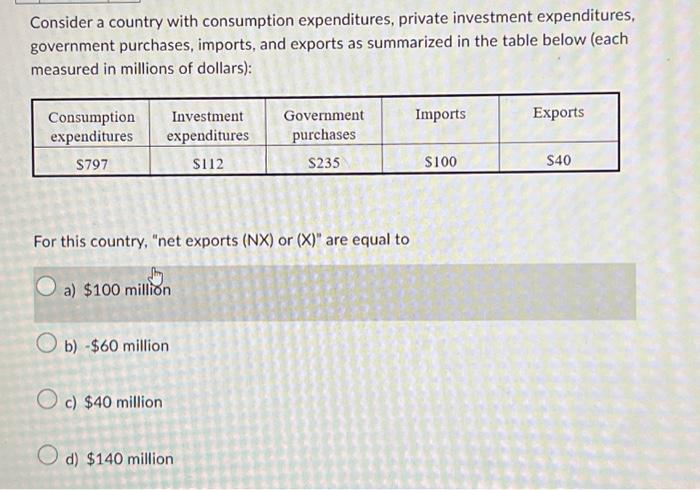 Solved Consider a country with consumption expenditures, | Chegg.com
