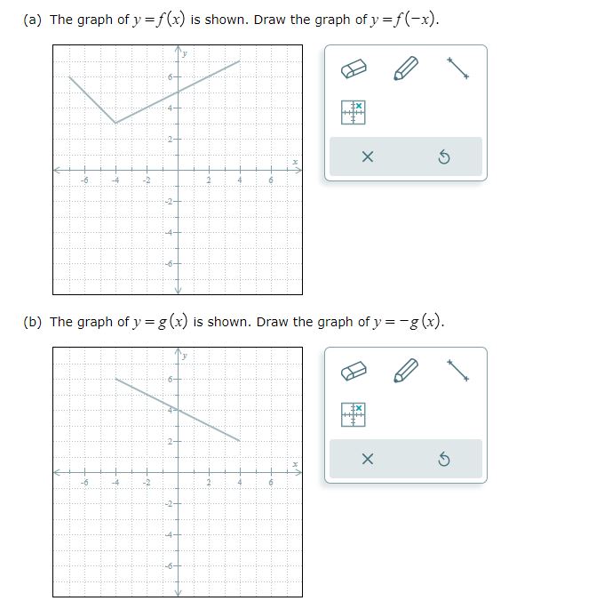 Solved (a) ﻿The graph of y=f(x) ﻿is shown. Draw the graph of | Chegg.com
