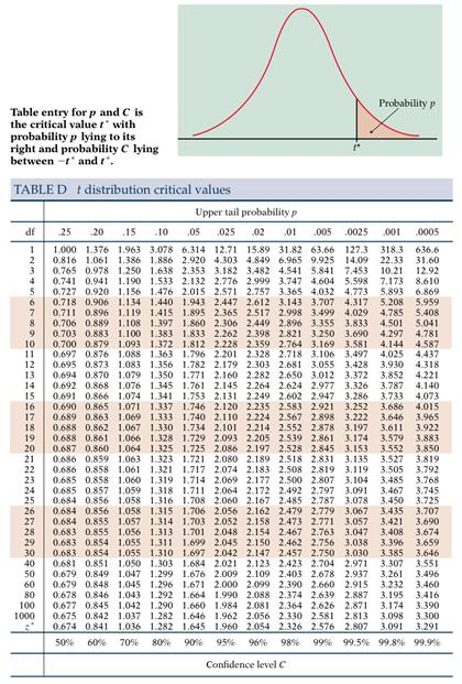 Solved You want to rent an unfurnished one-bedroom apartment | Chegg.com