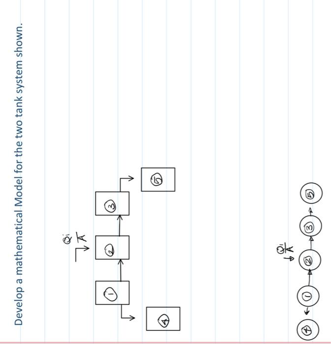 Solved Develop a mathematical Model for the two tank system | Chegg.com
