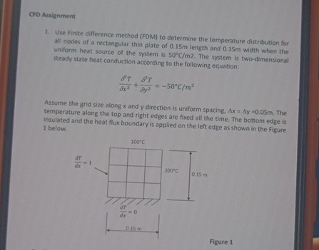 Solved CFD AssignmentUse finite difference method (FDM) ﻿to | Chegg.com