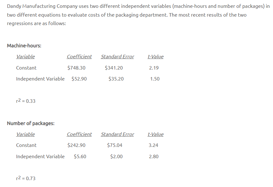 Solved Dandy Manufacturing Company uses two different | Chegg.com