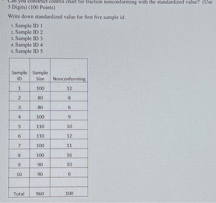 Solved 3 Digits) (100 Points) Write down standardized value | Chegg.com