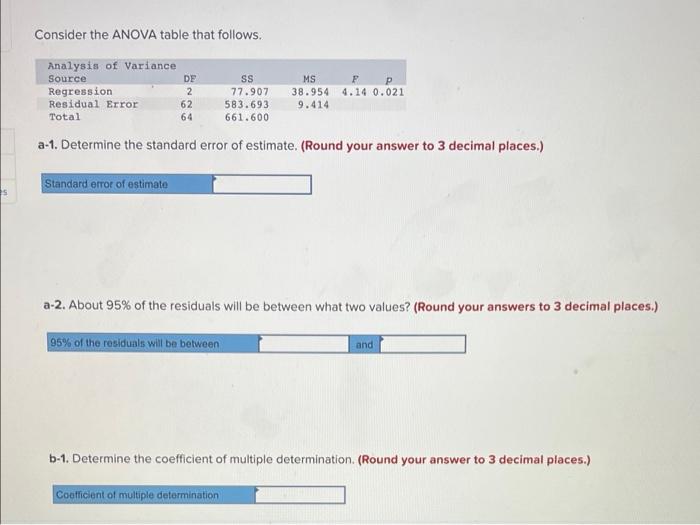 Solved Consider the ANOVA table that follows. Analysis of | Chegg.com