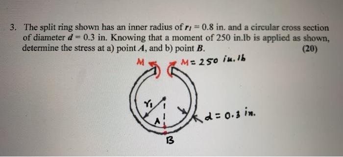 Solved 3. The split ring shown has an inner radius of r1=0.8 | Chegg.com