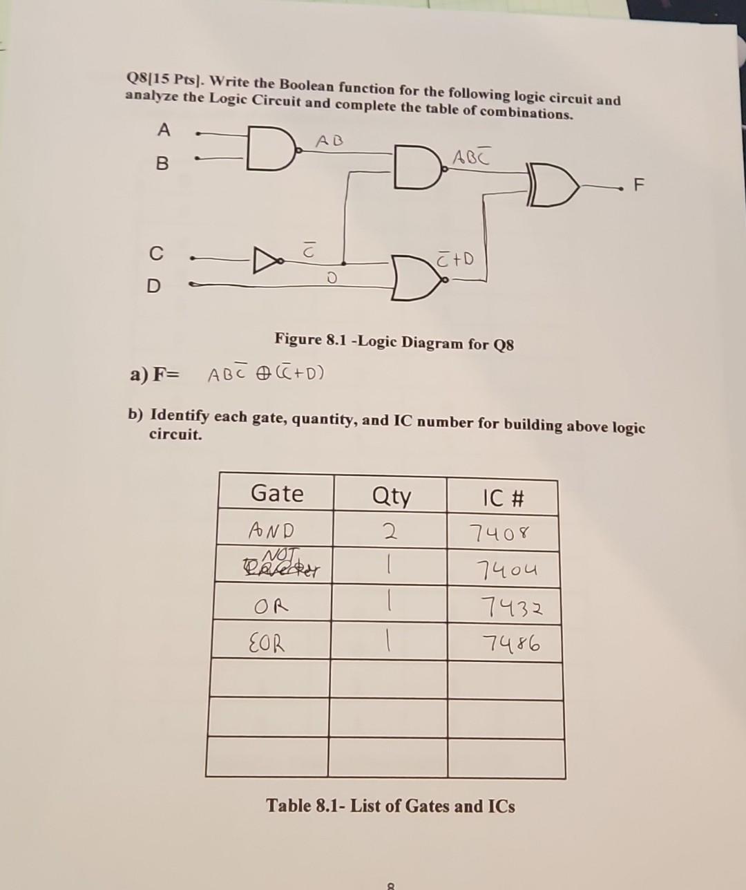 Solved Q8[15 Pts]. Write the Boolean function for the | Chegg.com