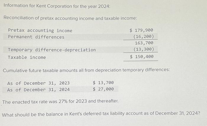 Solved Information for Kent Corporation for the year 2024 : | Chegg.com