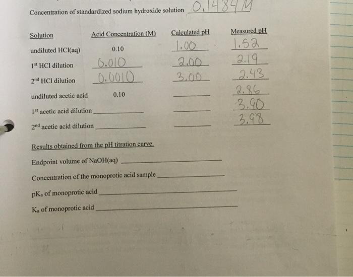 Concentration of standardized sodium hydroxide | Chegg.com