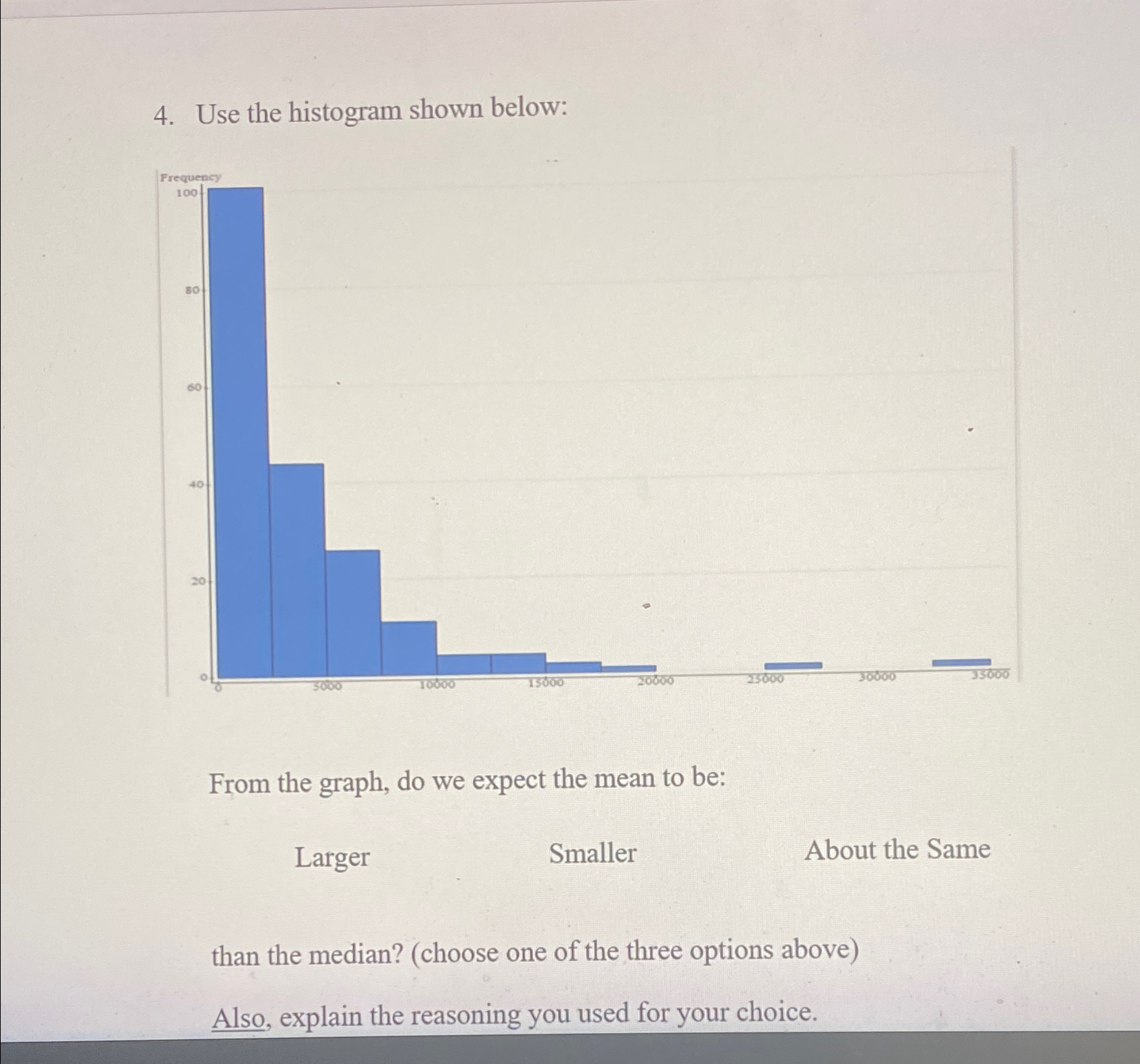 Solved Use the histogram shown below:From the graph, do we | Chegg.com
