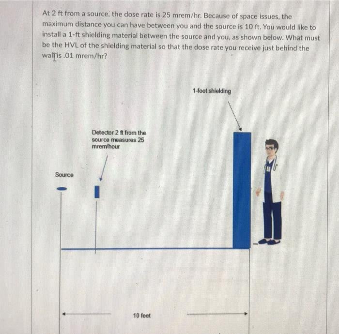 Solved At 2 ft from a source, the dose rate is 25 mrem/hr. | Chegg.com