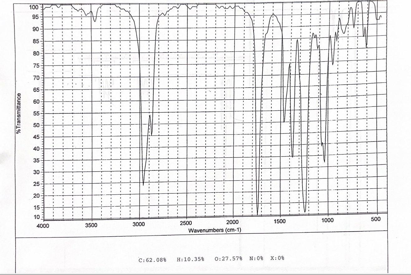 Solved Please help interprete this chat with all necessary | Chegg.com