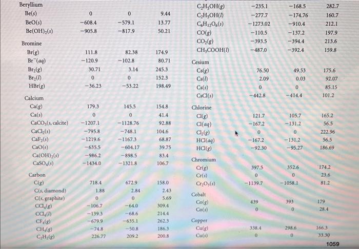 Solved Using Values From Appendix C Of Your Textbook