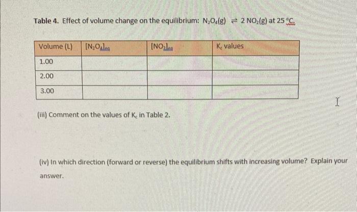 Solved Table 4. Effect of volume change on the equilibrium: | Chegg.com