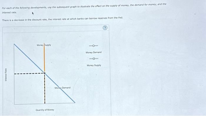 Solved For each of the following developments, use the | Chegg.com