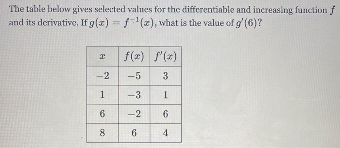 Solved The table below gives selected values for the | Chegg.com