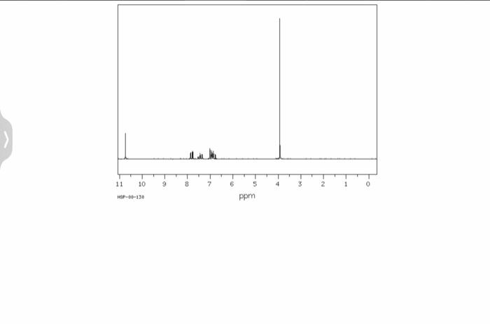 Solved Complete the table with at least 3 Major NMR | Chegg.com