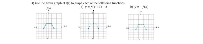 Solved 4) Use the given graph of f(x) to graph each of the | Chegg.com