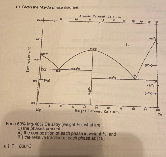 Solved 10. Given the Mg-Ca phase diagram: Alomic Percent | Chegg.com