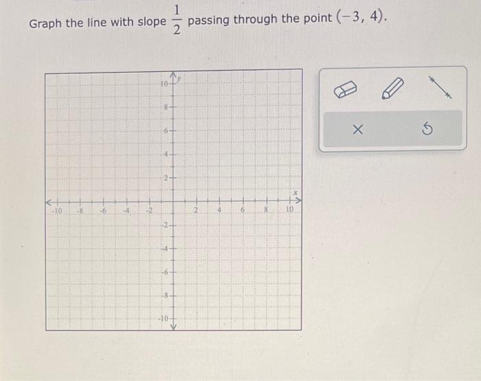 Solved Graph the line with slope 21 passing through the | Chegg.com