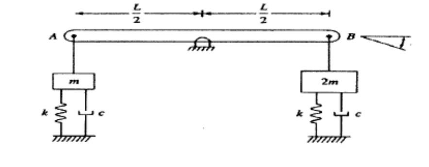 Solved plz answer this ASAP,thx Derive the vibration | Chegg.com Solved plz answer this ASAP,thx Derive the vibration | Chegg.com