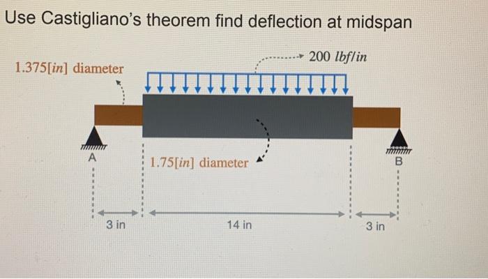 Solved Use Castigliano's theorem find deflection at midspan | Chegg.com