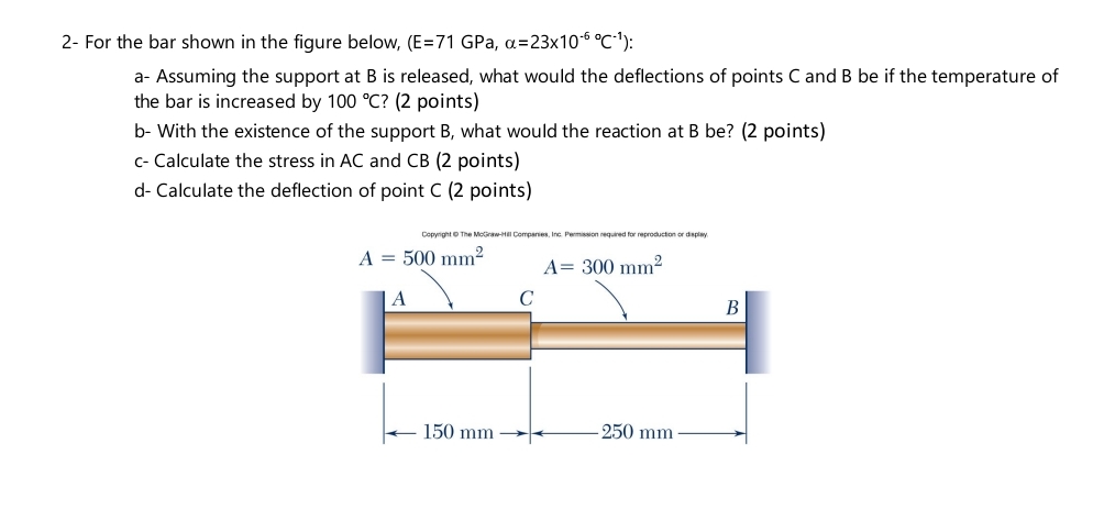Solved 2- ﻿For the bar shown in the figure below, I need | Chegg.com