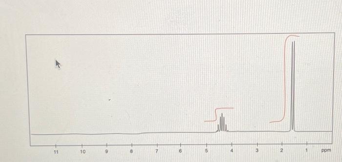 Solved A 1H NMR spectrum is shown for a molecule with the | Chegg.com