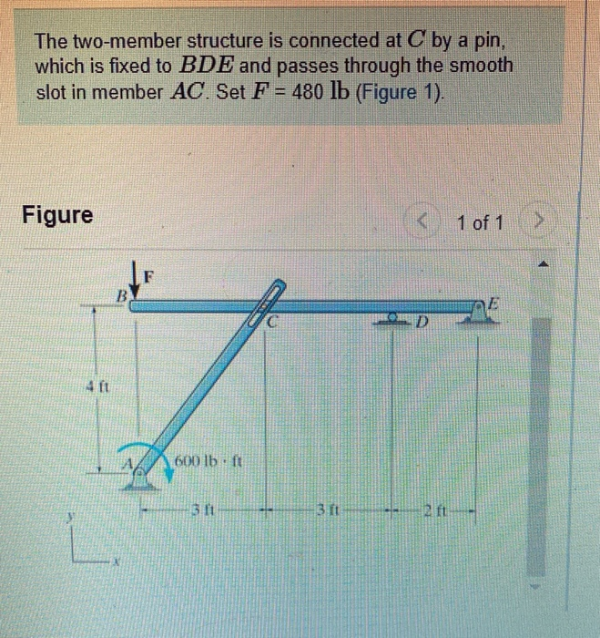Solved The two-member structure is connected at C by a pin, | Chegg.com